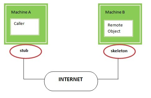 How to deploy angular application with azure blob storage? | by Suthesana | Medium