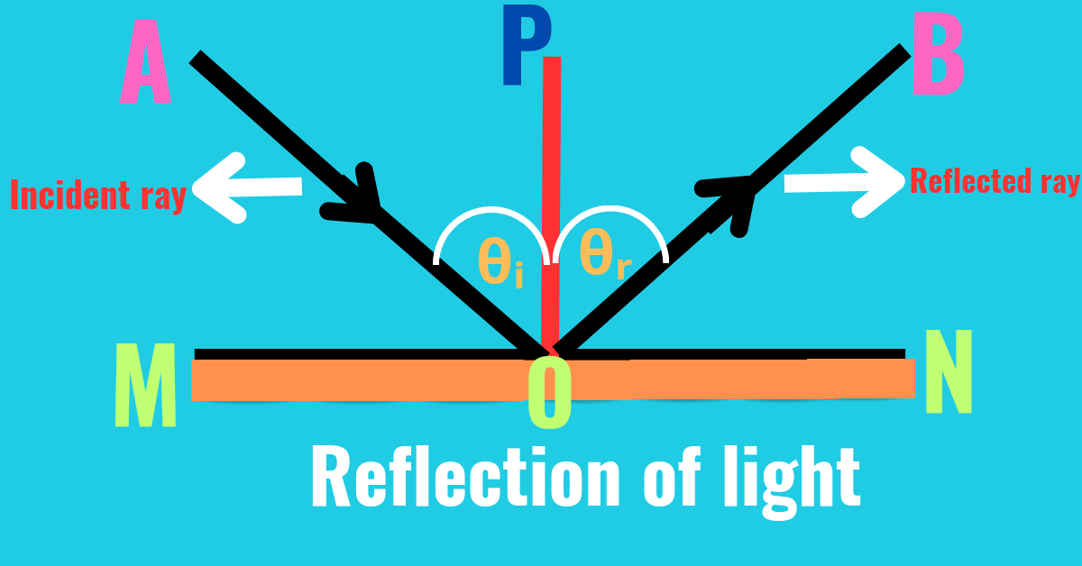 Examples of Kinetic Energy. Introduction: | by Champak Jyoti | Apr ...
