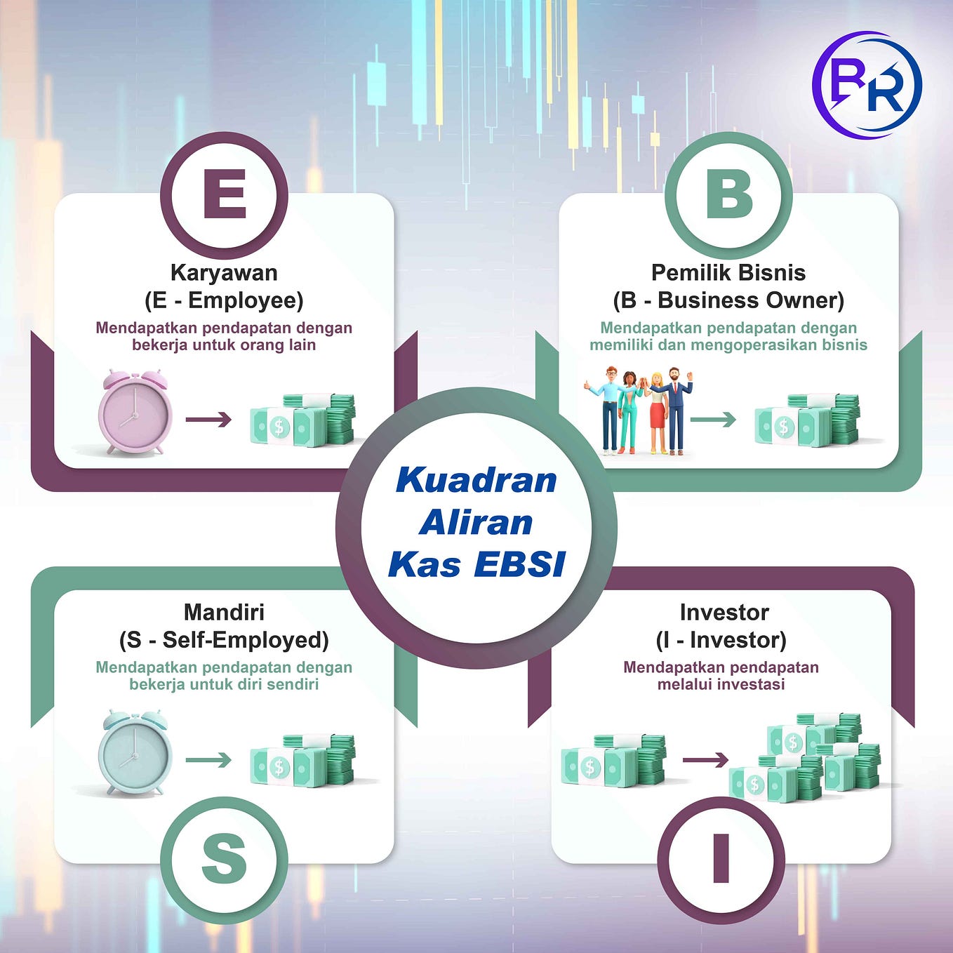 Apa itu Pendapatan Aktif?. Pendapatan aktif adalah istilah… | by Bora Sekolah Bisnis | Medium