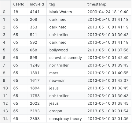 MLflow and DVC for open-source reproducible Machine Learning | by Simon Lousky | Towards Data ...