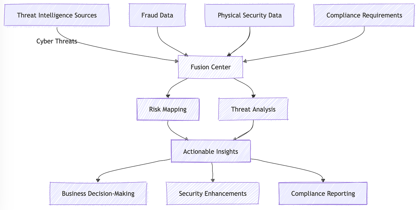 Detection Engineering: From Detection to Prevention with Examples ...