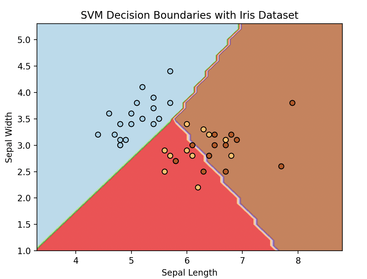 Predicting Stock Prices with a Decision Tree Regressor | by Diksha ...