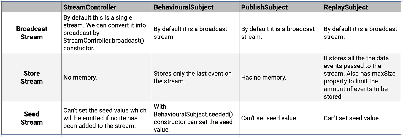 Type Erasure in Kotlin: Simplifying the Complex | by Maya Mohite | ProAndroidDev