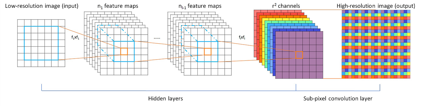 From Low-Res to High-Def: Enhancing Image Quality with OpenCV Super ...
