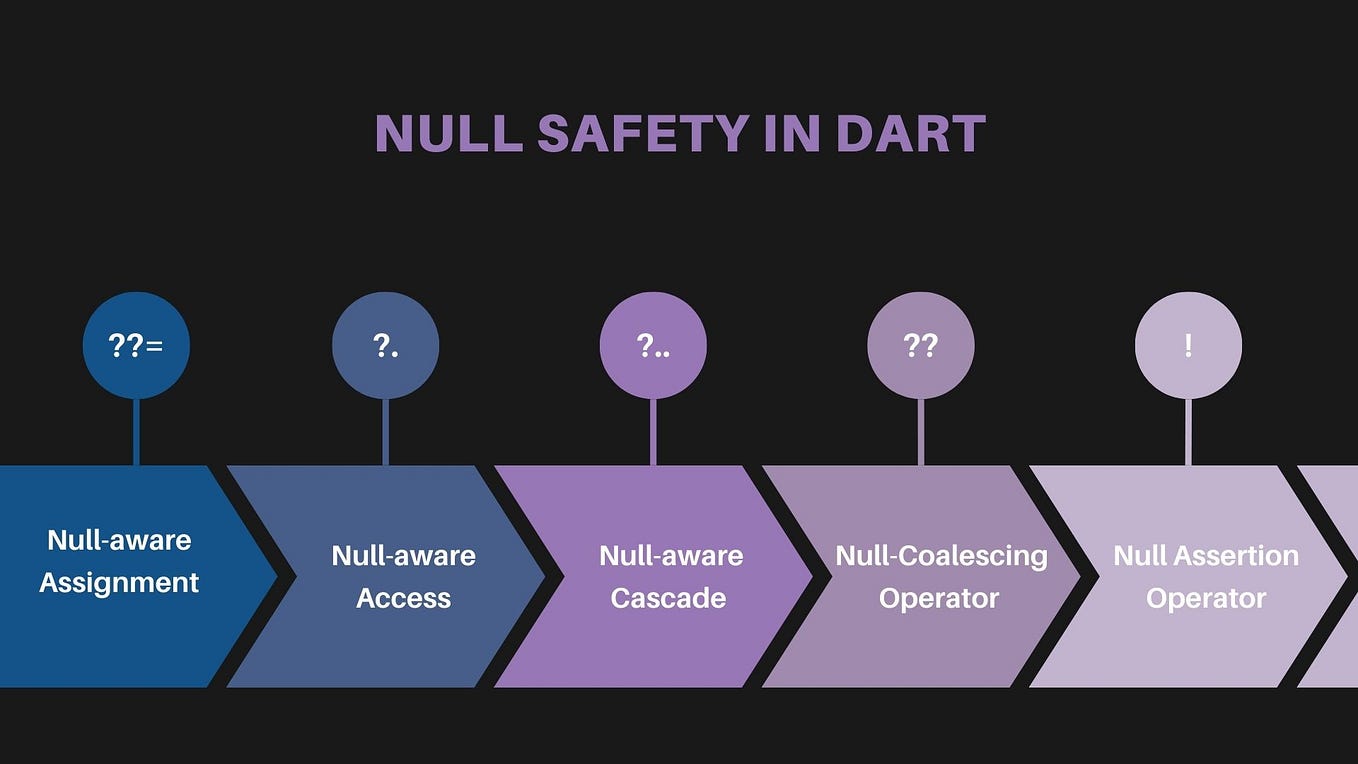 Async And Isolates Concurrency And Parallelism In Flutter By Shubha