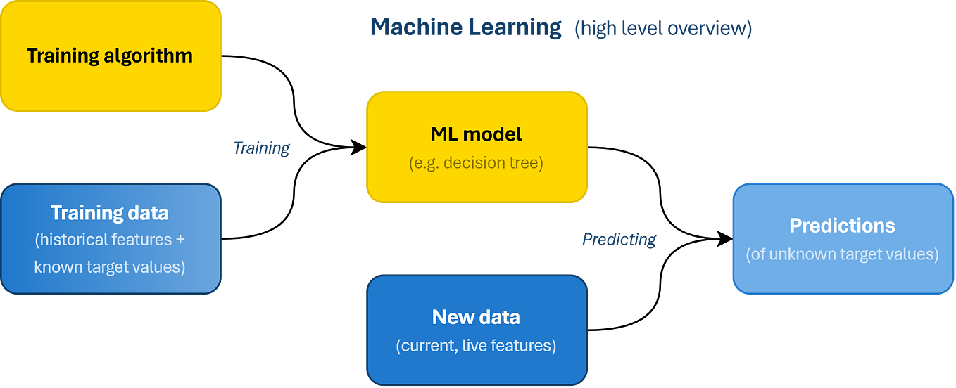 Week-2: Introduction to Hydra Configuration Management in Machine ...