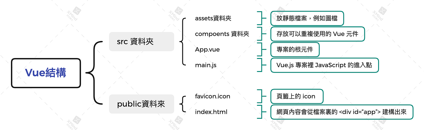 [筆記] Vue.js methods v.s computed. 資料加工與邏輯整合 | by Sian | Medium
