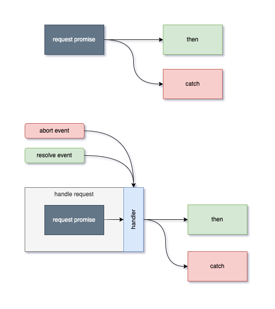 Painless alert management in React | by Mariusz Przodala | Medium