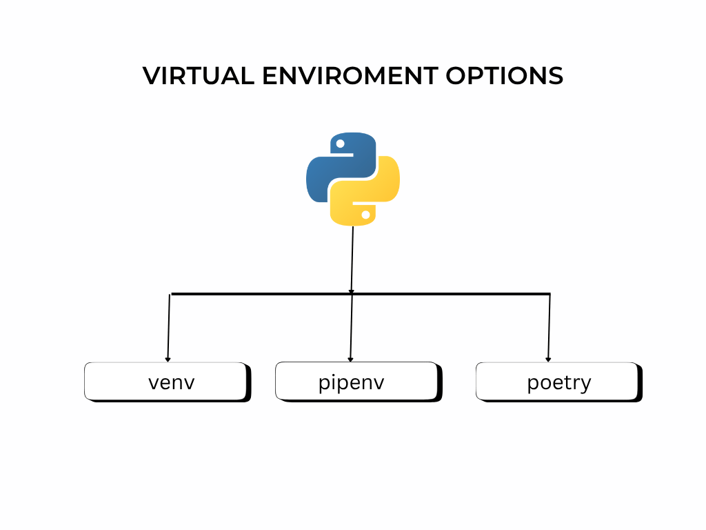 How to Reinitialize a Stateful Widget in Flutter | by Subhash Chandra Shukla | Medium