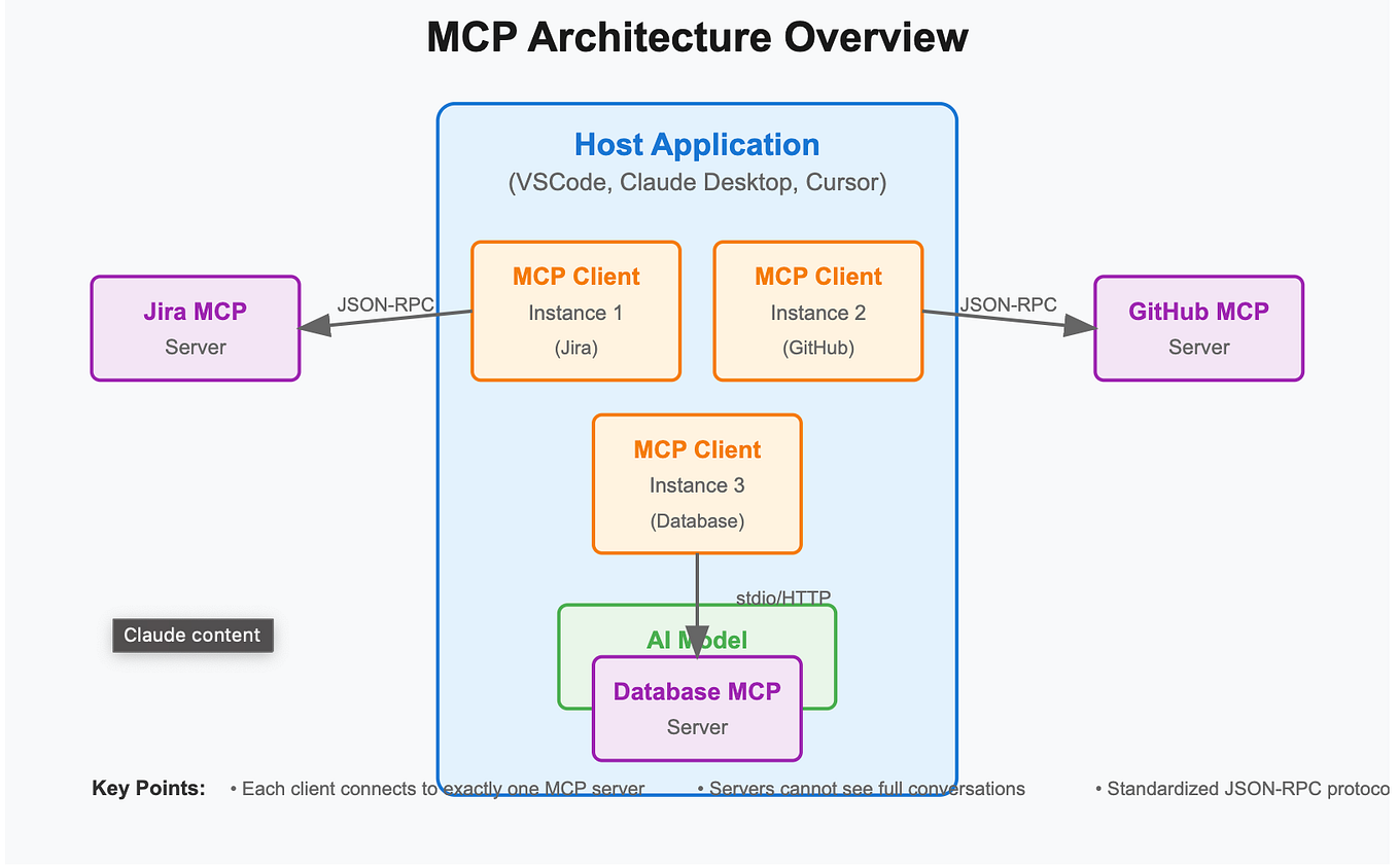 Getting Started with Obsidian MCP Server: A Comprehensive Guide | by ...