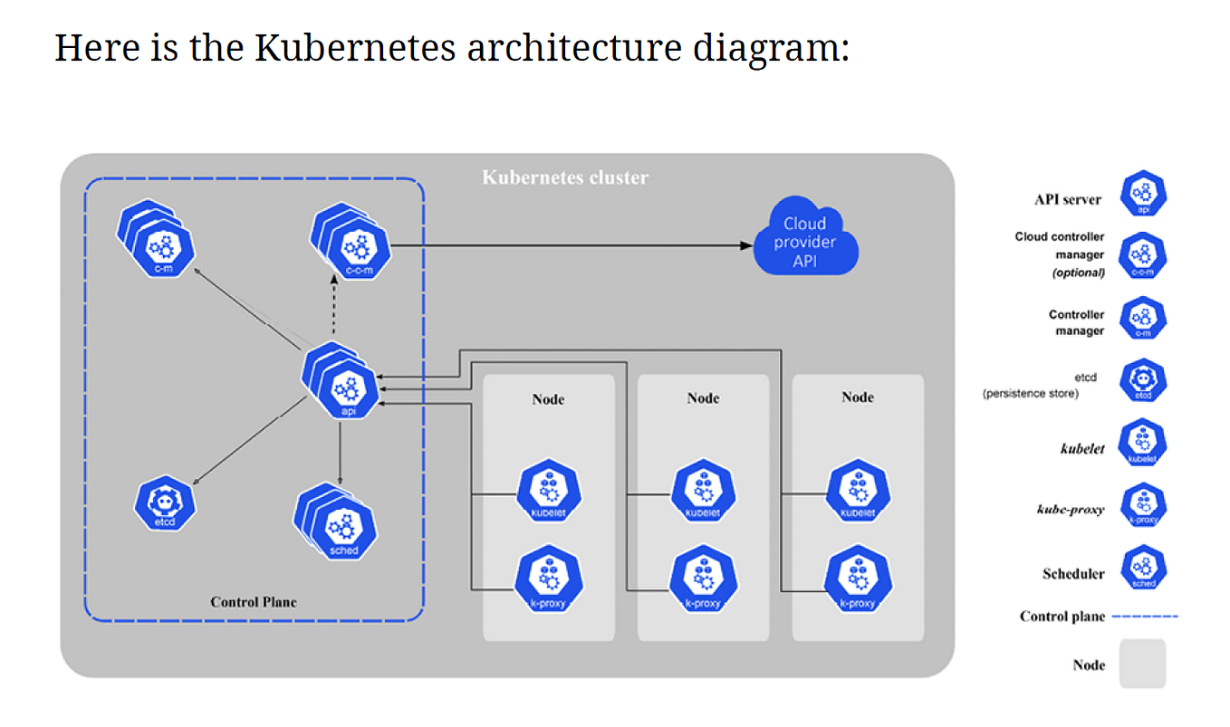 Mastering Kubernetes Init Containers | by Salwan Mohamed | May, 2025 ...