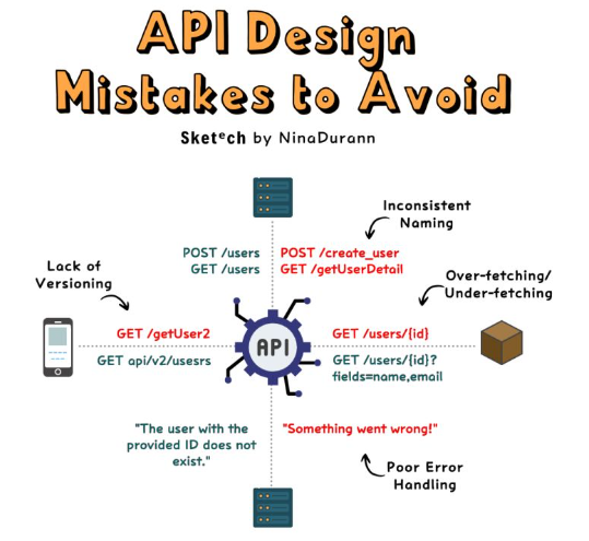 Garbage collection and memory management in Java | by Abhishek Singh ...