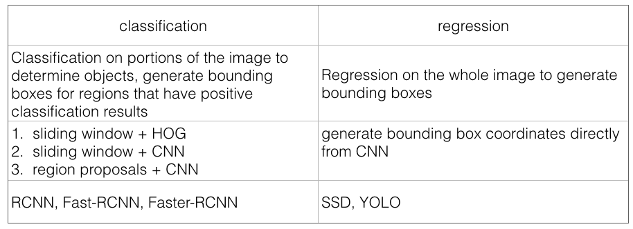 Self-driving car in a simulator with a tiny neural network | by Mengxi ...
