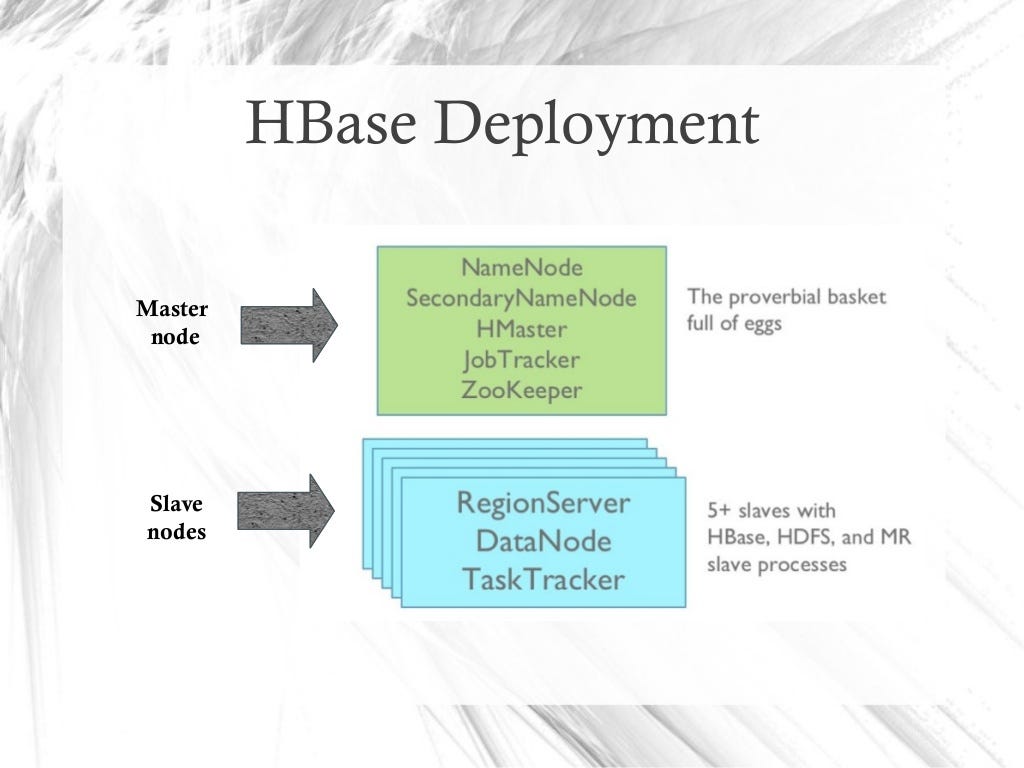 Storage implementation of a Ceph cluster with 3 nodes for 2 Proxmox Clusters. | by Frank Luis ...