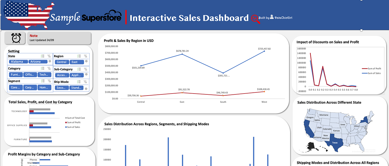 Scalable Data Engineering: Building a Robust Data Model for ORAIMO’s ...