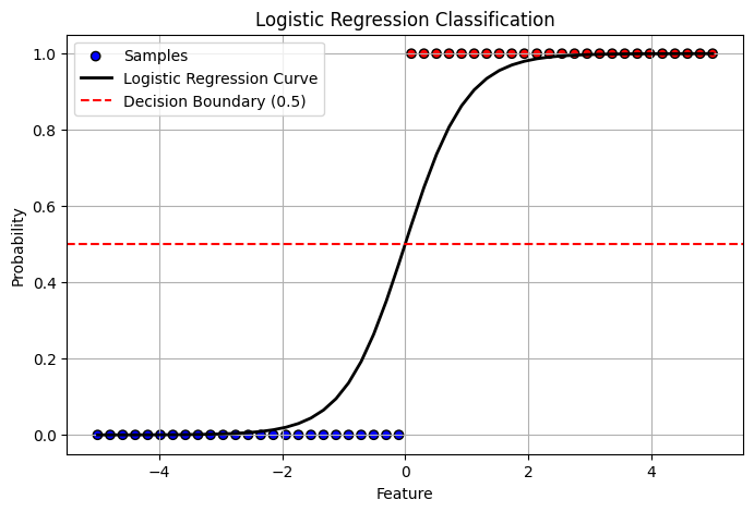 Polynomial vs. Linear vs. Multiple Linear Regression | by Muhammad ... Polynomial vs. Linear vs. Multiple Linear Regression | by Muhammad ...