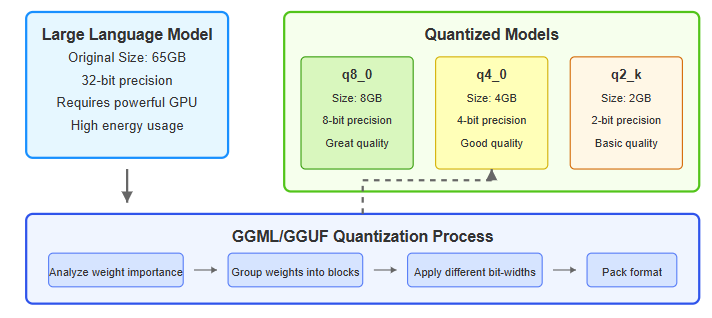 LLM By Examples: Build Llama.cpp with customized Docker Images | by MB20261 | Medium