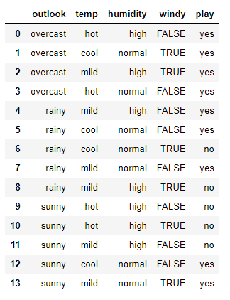 Multivariate Linear Regression from Scratch in Python | by Pytholabs ...