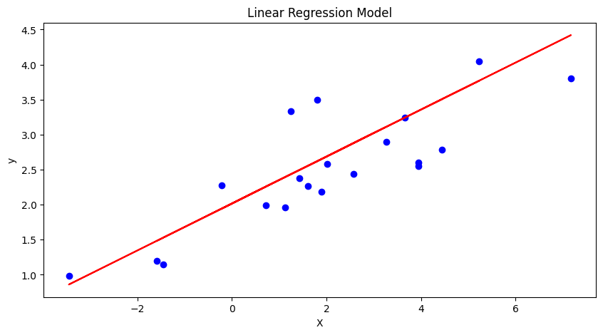 Understanding L1 and L2 Regularization: A Comprehensive Guide | by ...