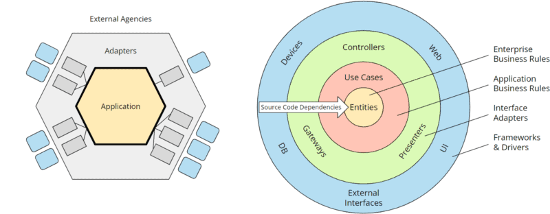 How to Structure Code. Software design best practices… | by Mina | Medium