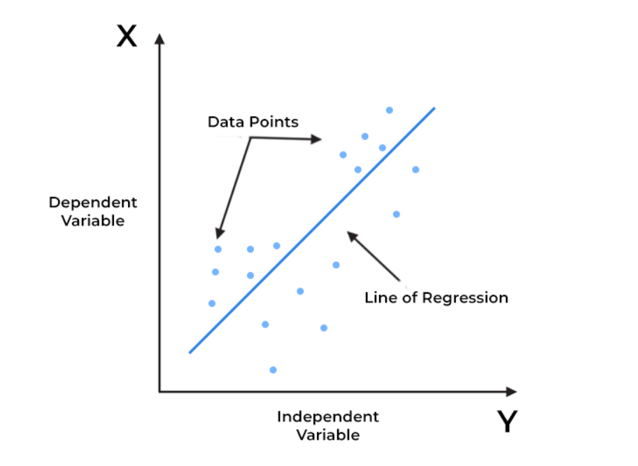 Supervised Learning: Regression and Classification (Day-2) | by ...