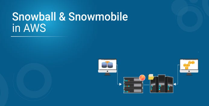Tableau Tutorial — Learn Data Visualization Using Tableau | by Vishal | Edureka | Medium