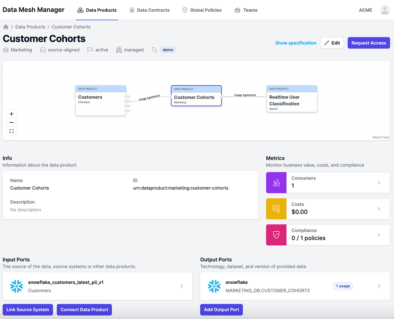 Data Contracts: A Guide to Implementation | by Jatin Solanki | Feb ... Data Contracts: A Guide to Implementation | by Jatin Solanki | Feb ...