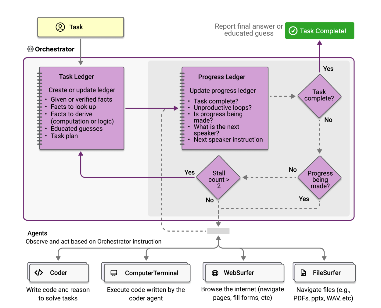 Building a Multimodal RAG Chatbot Powered by GPT-4 Turbo with Vision on ...