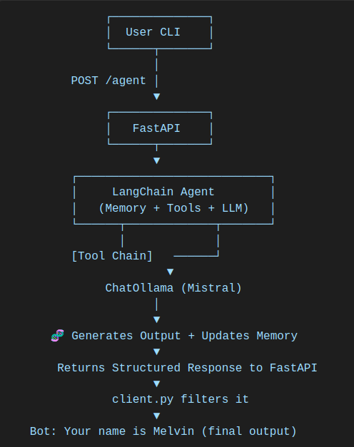Building an Advanced Retrieval-Augmented Generation (RAG) Pipeline Using ChromaDB and Ollama ...