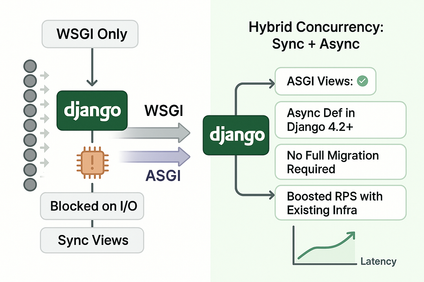 DRF API Documentation Using drf-spectacular: A Complete Guide | by Samuel Getachew | Python in ...