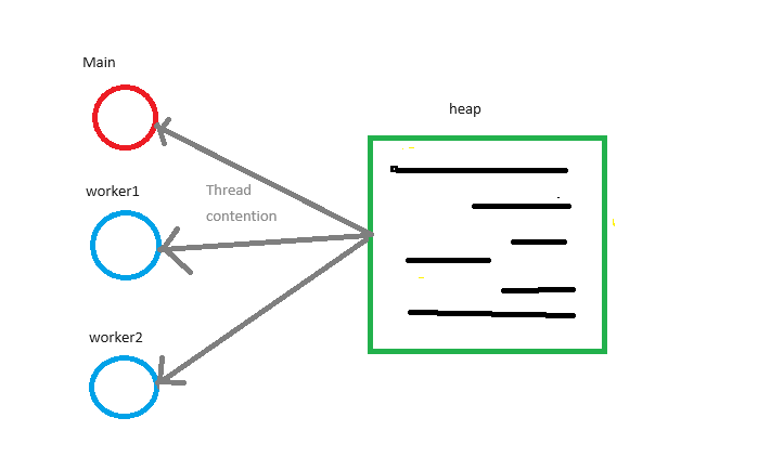 Craftsmanship and Lisp. Introduction | by Kenichi Sasagawa | Medium