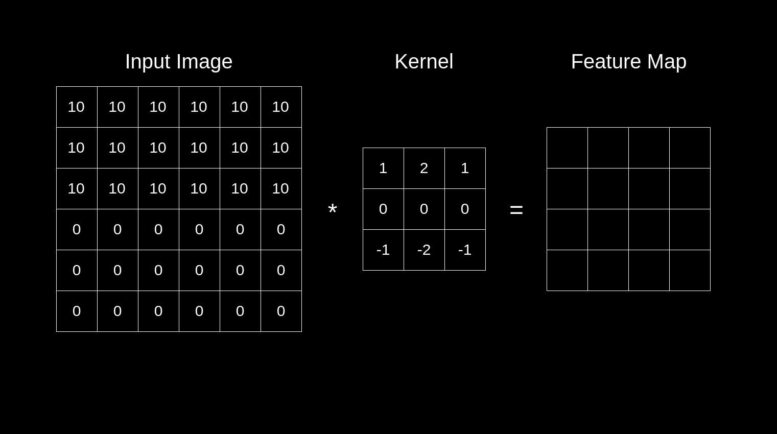 My first TensorFlow.js project. Being frontend developer at day and… | by Piotr Skalski | Medium