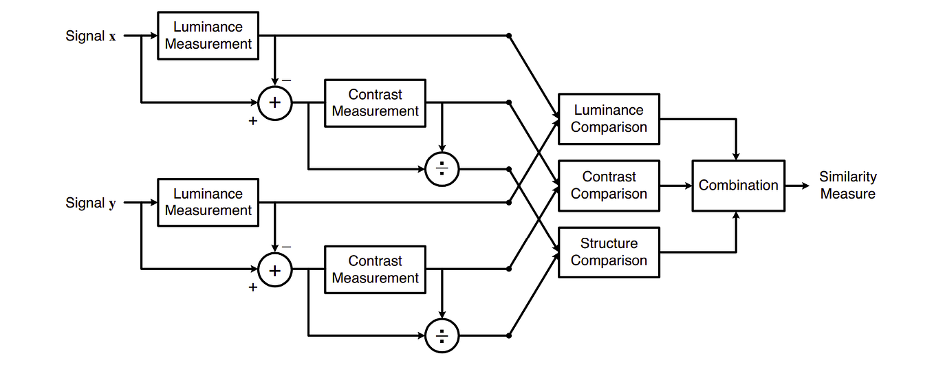 Understanding Cost function for Linear Regression | by Daketi Yatin ...