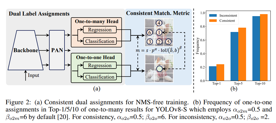 Grounding Dino 1 5 The New Evolution In Open Set Object Detection By Elmo May 2024 Ai