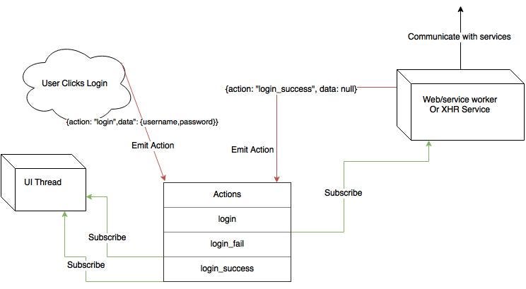 How to write a ‘Good’ unit test in Angular | by Austin Adams | Medium