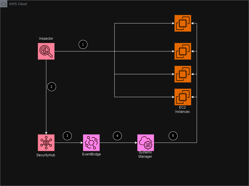 Automate Kubernetes Deployments using GitOps | by Prashanna R | Medium Automate Kubernetes Deployments using GitOps | by Prashanna R | Medium