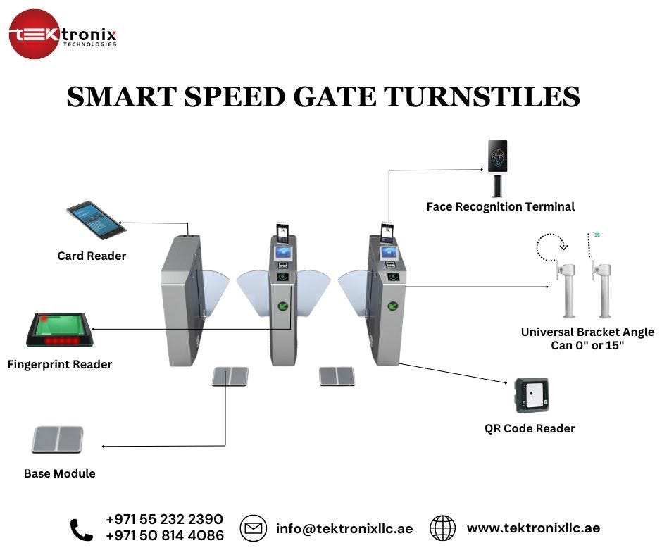 Secure Access with Gate Barrier Solutions from Tektronix Technologies ...