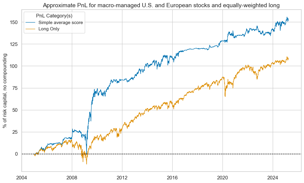 A Step-by-Step Guide to Portfolio Rebalancing with Python | by Javier ...