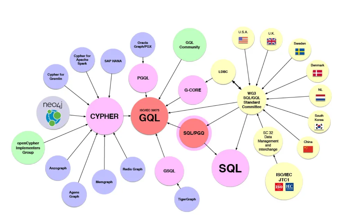 How to Build Knowledge Graph Enhanced Chatbot with ChatGPT and ArangoDB ...