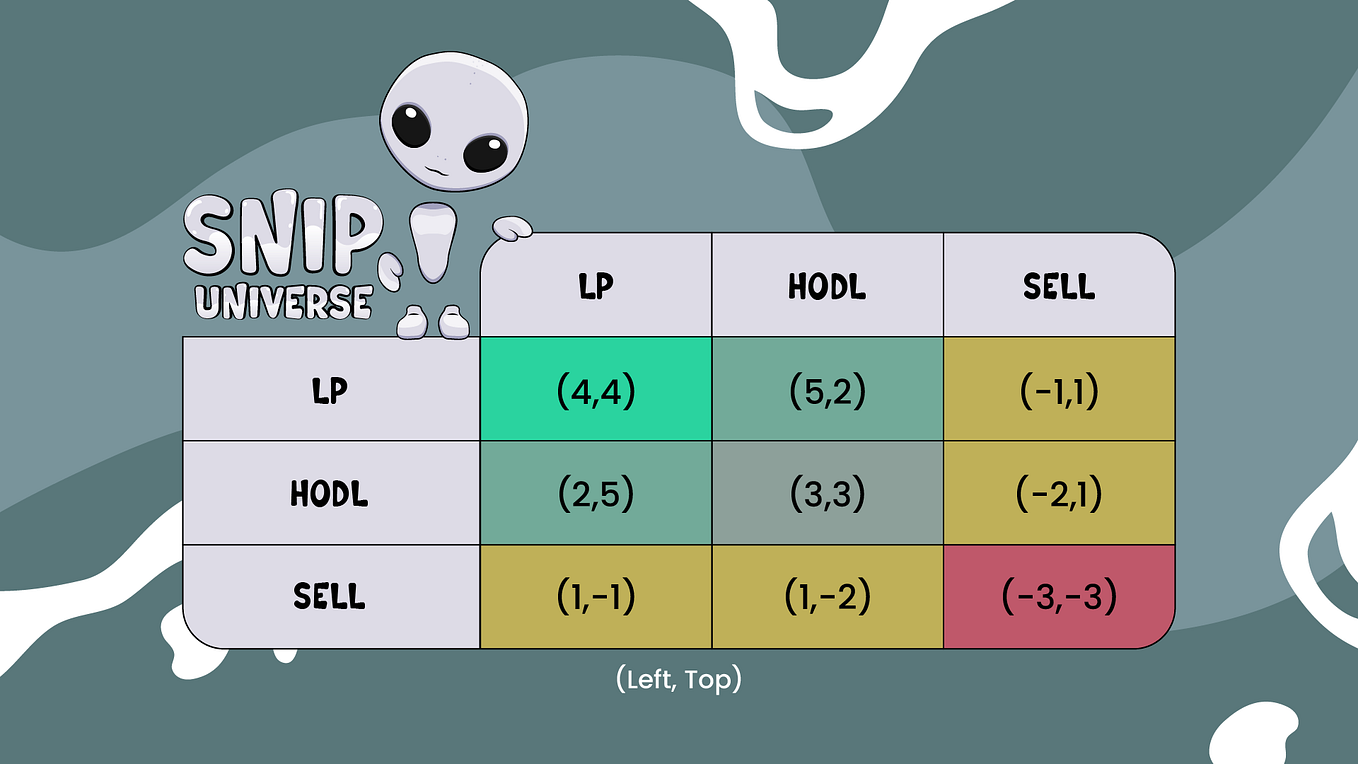 Snip Universe Light paper. Snip Universe is a DeFi-powered… | by Snip Universe | Medium