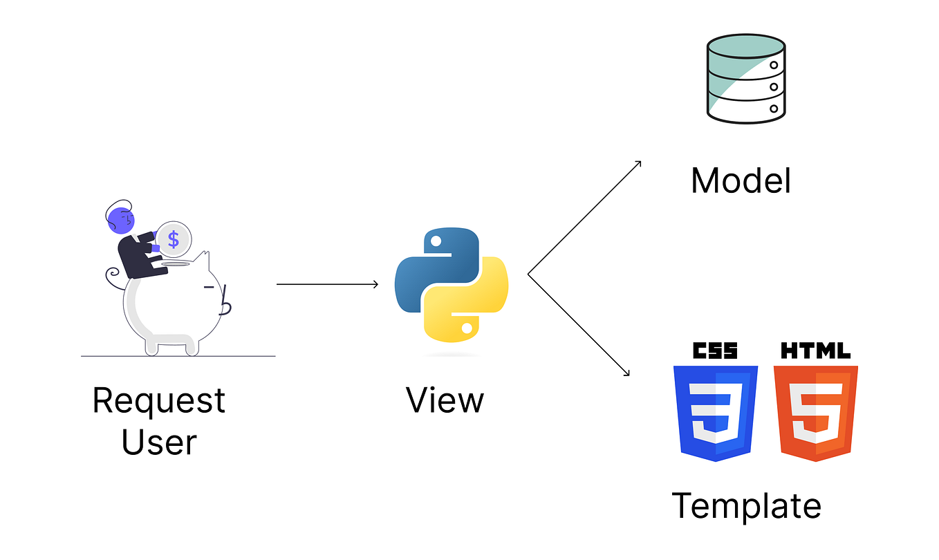 CRUD with SEQUELIZE in NODE JS 2022 | by rendiwithi | Medium