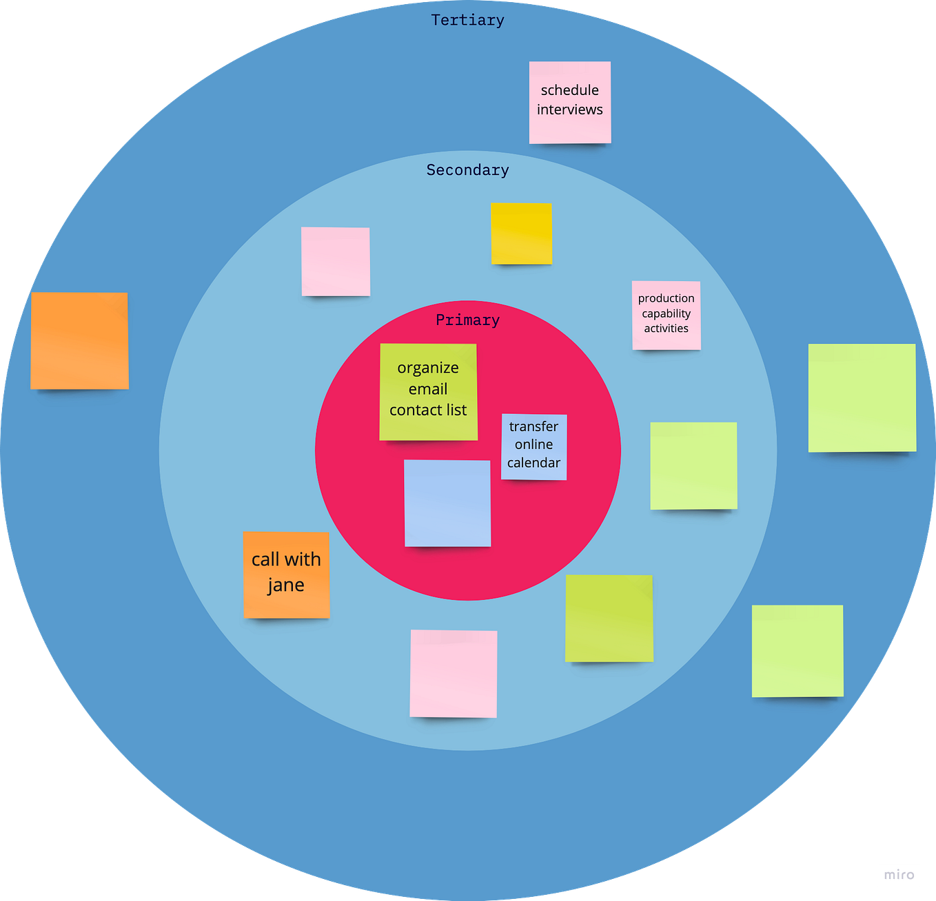 You Need A Product Manager Quote To Live Your Life By By Robert Drury You Need A Product Manager Quote To Live Your Life By By Robert Drury