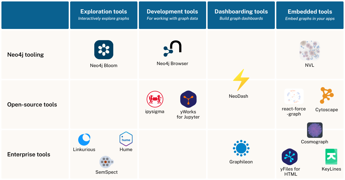 Visual Cypher Builder — Querying Neo4j for Everyone | by Niels de Jong ... Visual Cypher Builder — Querying Neo4j for Everyone | by Niels de Jong ...