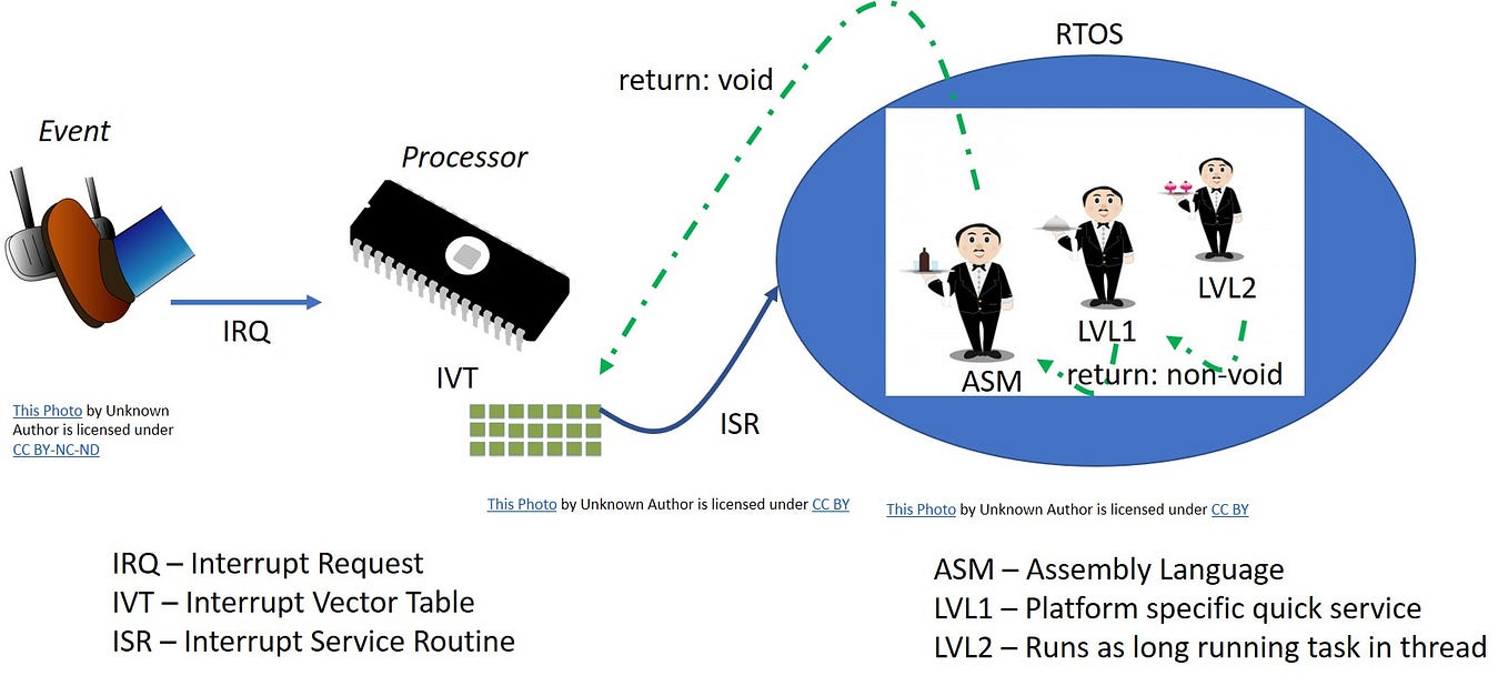 Master /Slave Communication. Communication between master and slave… | by Vinita Palaniveloo ...