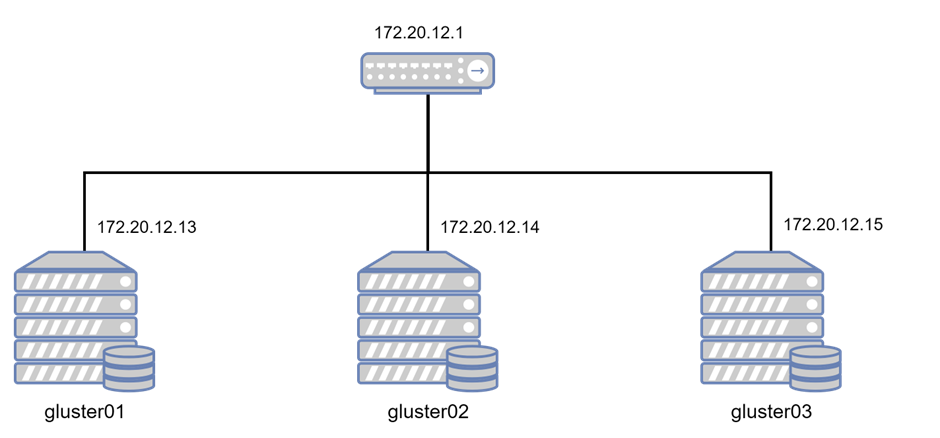 Deploy Monitoring Server Using Zabbix With External Postgresql 16 By Btech Engineering Medium