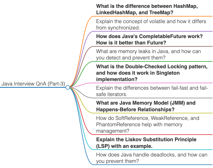 HashMap - Internal Working. Understanding HashMap in Java … | by Madhan ... HashMap - Internal Working. Understanding HashMap in Java … | by Madhan ...
