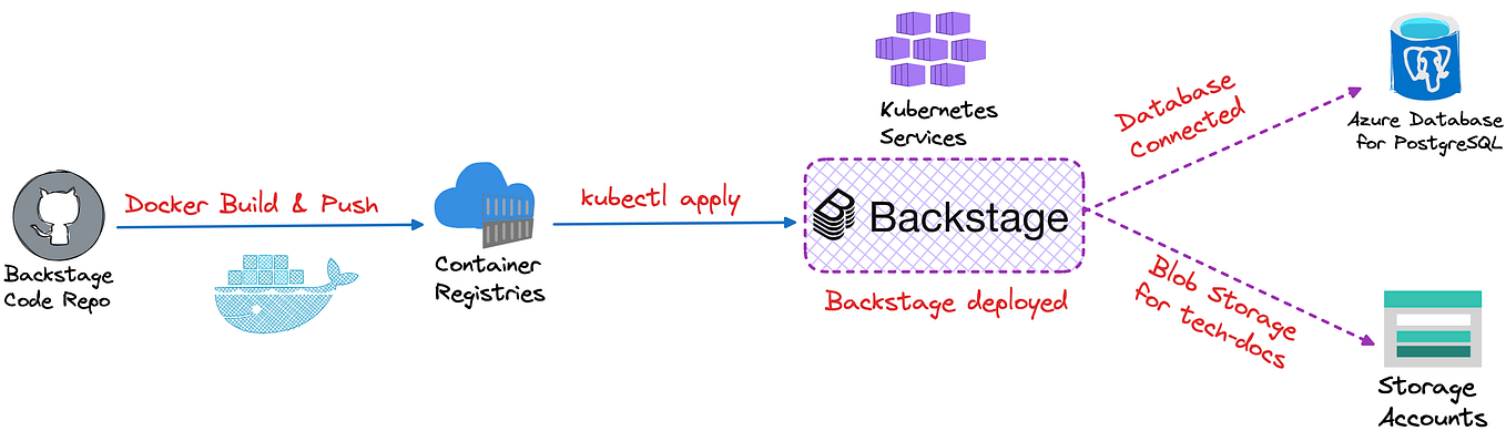 CloudWatch Agent Configuration on Windows EC2 Instance | by Susovan ...