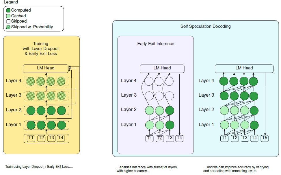 Evaluating 10M Context Length of Gemini 1.5 : How good is it? | by ...