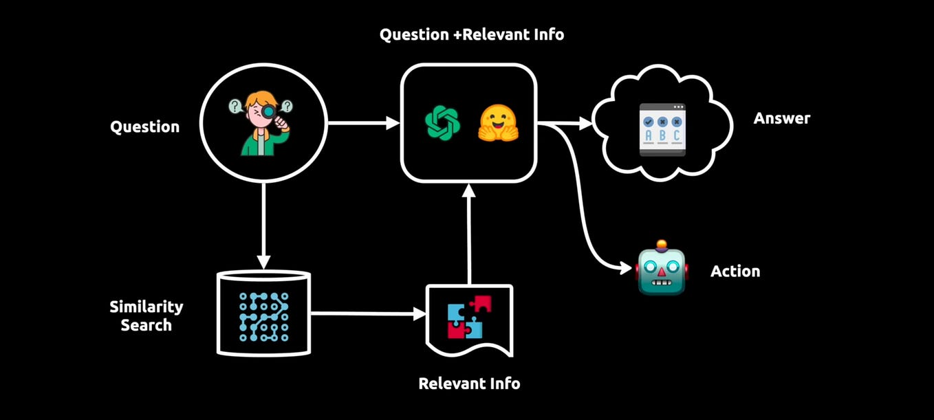 Real-time Speech-to-Text Conversion with Google Speech API | by Kaushic ...