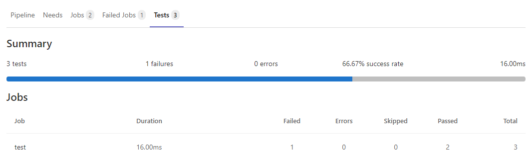 Loopback 4 JWT Authentication with Firebase | by Alfonso Johan | Medium